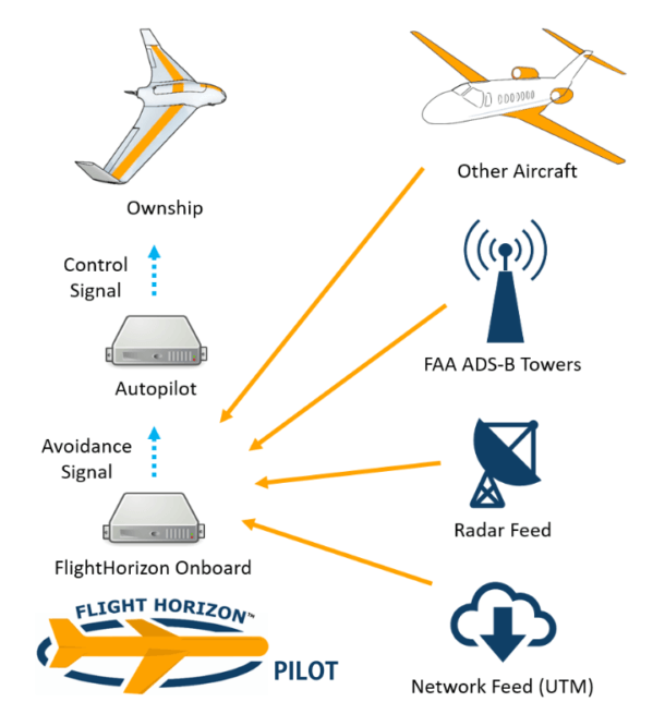 FlightHorizon PILOT™ - Vigilant Aerospace Systems, Inc.