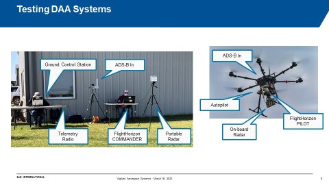 Video: Developing & Testing Fully Onboard Automatic Detect-and-Avoid ...