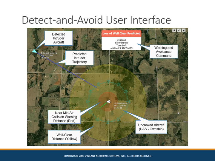 Presentation: Vigilant Aerospace Presents Detect-and-Avoid Research at ...
